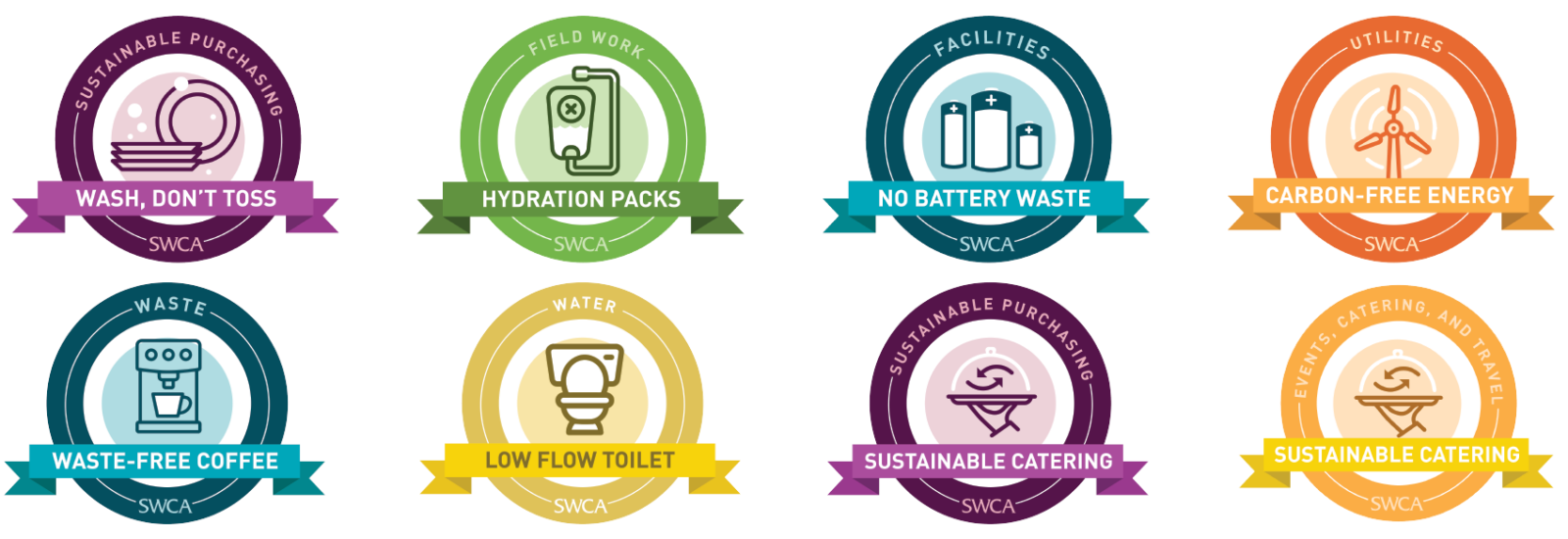 SWCA Releases 2023 Sustainability Report (SWCA News) | SWCA