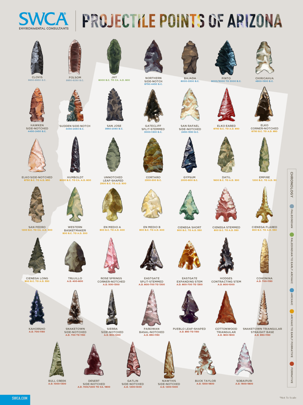 Projectile Points of Arizona Typology Poster (SWCA News) | SWCA