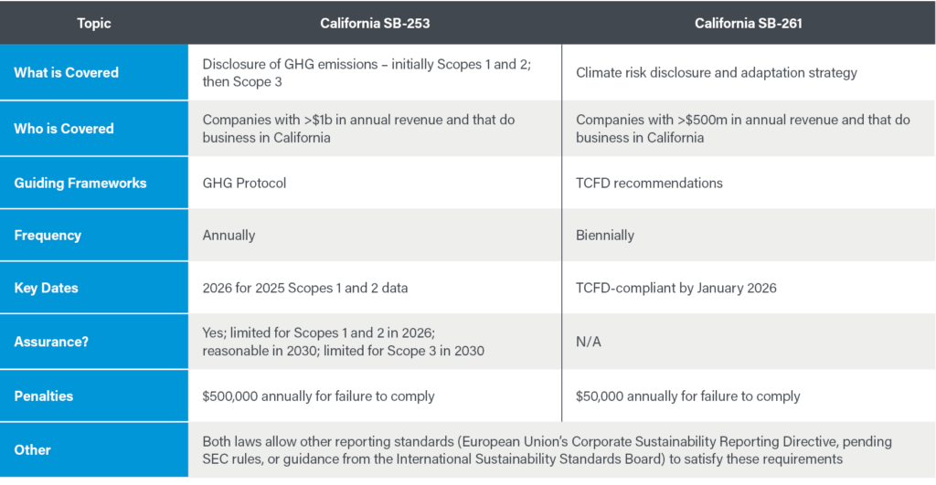 New California Climate Regulations and Their Impact on SWCA Clients (Regulatory Alerts) | SWCA