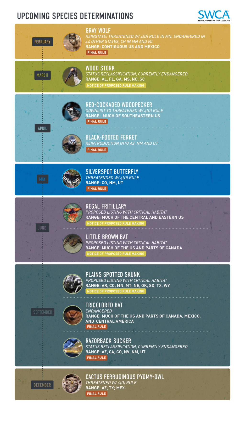 USFWS Releases New Agenda for Wildlife Program Regulatory Changes (Regulatory Alerts) | SWCA