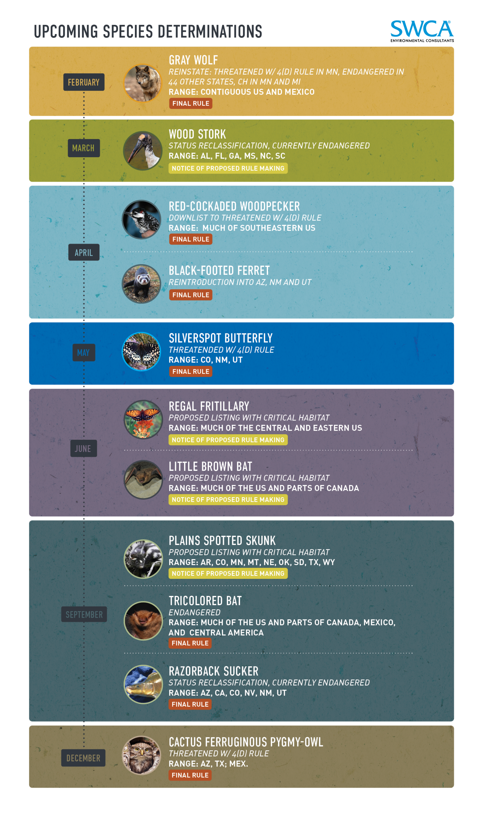 USFWS Releases New Agenda for Wildlife Program Regulatory Changes ...